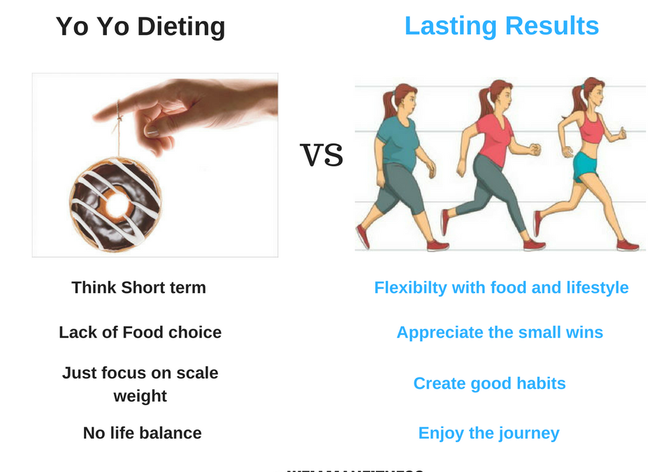 Yo Yo Dieting Vs Lasting Results Wellman Fitness Yo Yo Dieting Vs Lasting Results Wellman Fitness