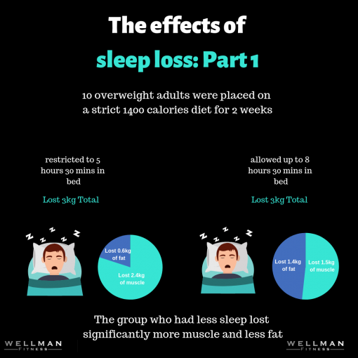 The effects of sleep loss - Wellman Fitness