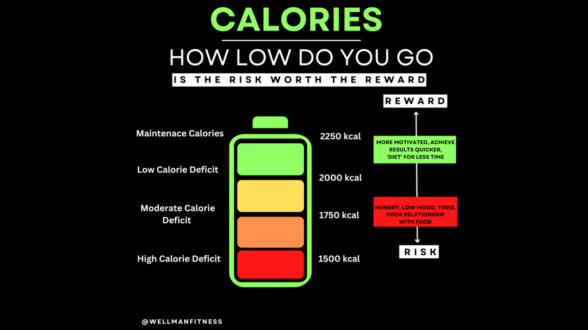 CALORIE DEFICIT- How do you go to lose weight | Liverpool Personal ...